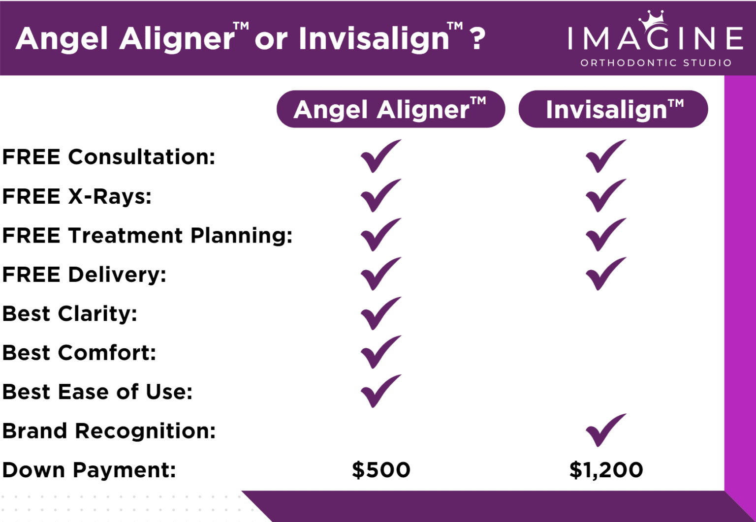Angel Aligners in West & Central Florida for Kids, Teens & Adults